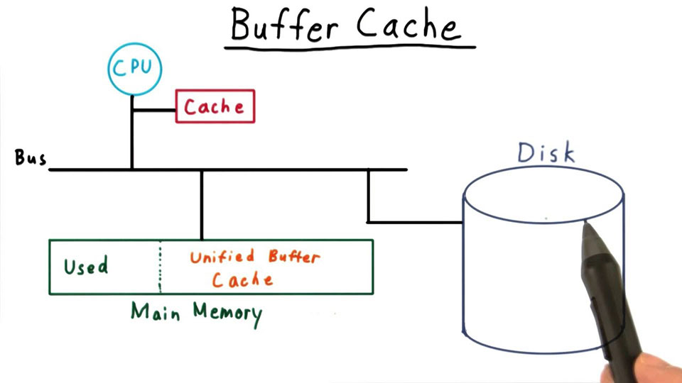 Buffer Là Gì? Khám Phá Cách Hoạt Động Và Các Loại Buffer