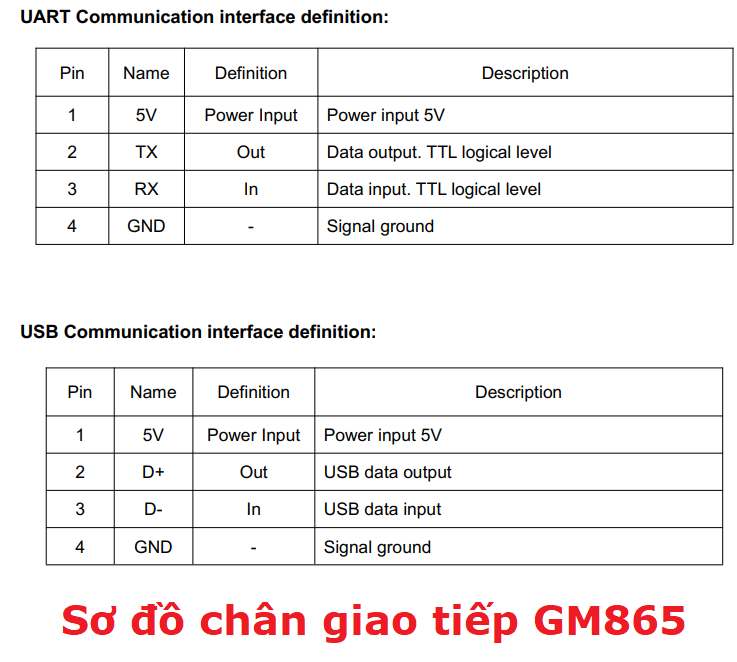 GM865 Module Barcode reader quét mã vạch QR 1D 2D (tương thích với loạ ...
