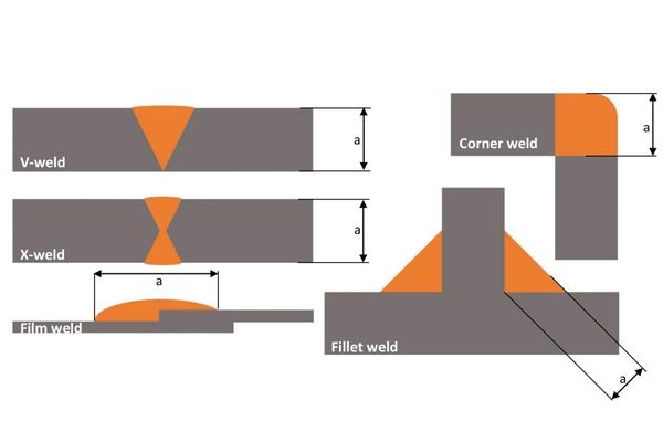 Welding Shoe | atheneq com