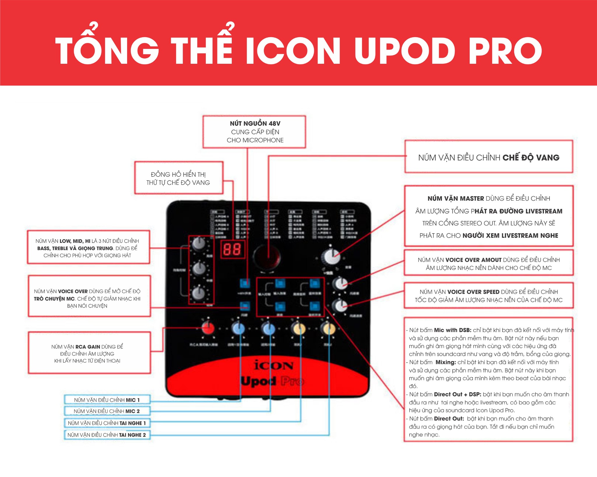 Sound card Icon Upod Pro thu âm(giá tốt nhất), với 72 hiệu ứng