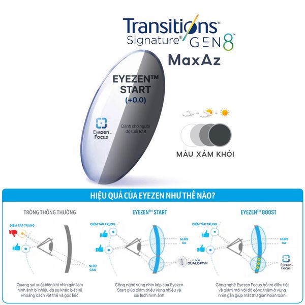 Giới thiệu tròng kính Eyezen Start - Nhìn rõ mọi khoảng cách – LienSon