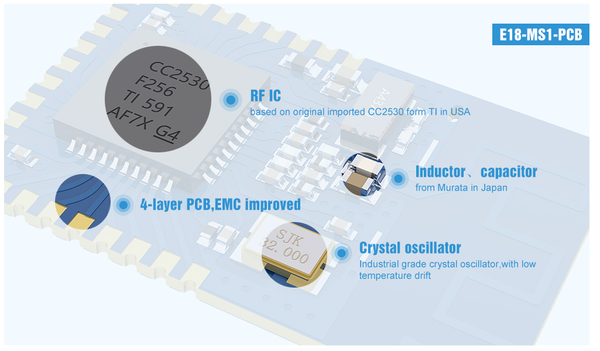 Zigbee Module CC2530 E18-MS1-PCB – EPCB