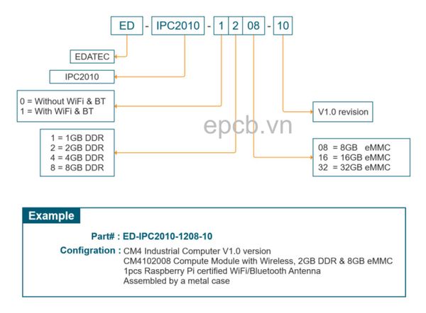 Máy tính công nghiệp - Industrial Embedded Computer EPCB-ED-IPC2010