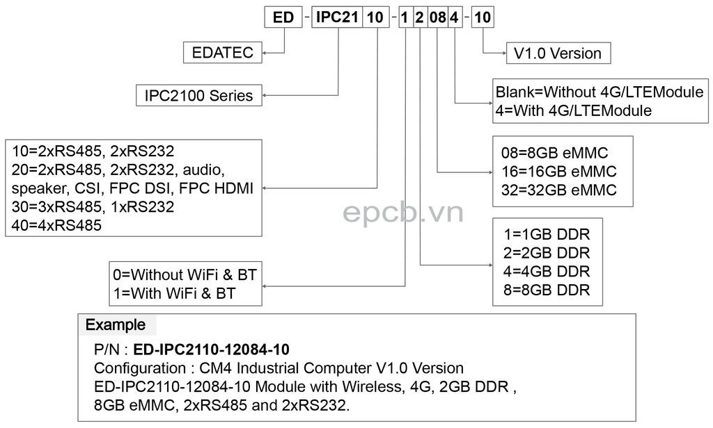 Máy tính công nghiệp - Industrial Embedded Computer EPCB-ED-IPC2100