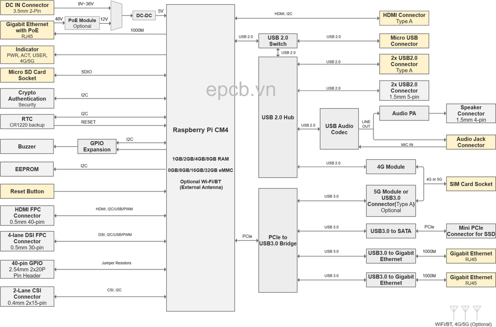 Máy tính công nghiệp - Industrial Embedded Computer EPCB-ED-IPC2200