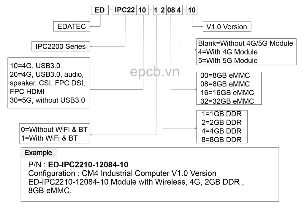 Máy tính công nghiệp - Industrial Embedded Computer EPCB-ED-IPC2200
