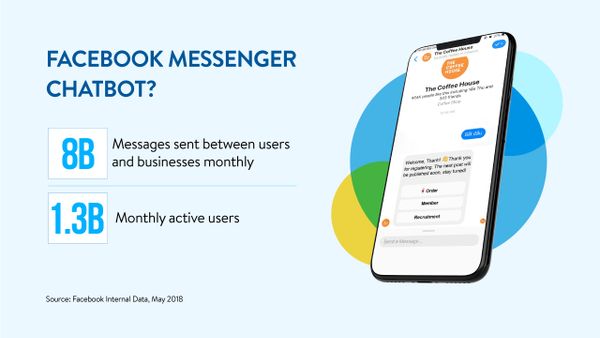 Everything you need to know about Messenger marketing and Facebook cha