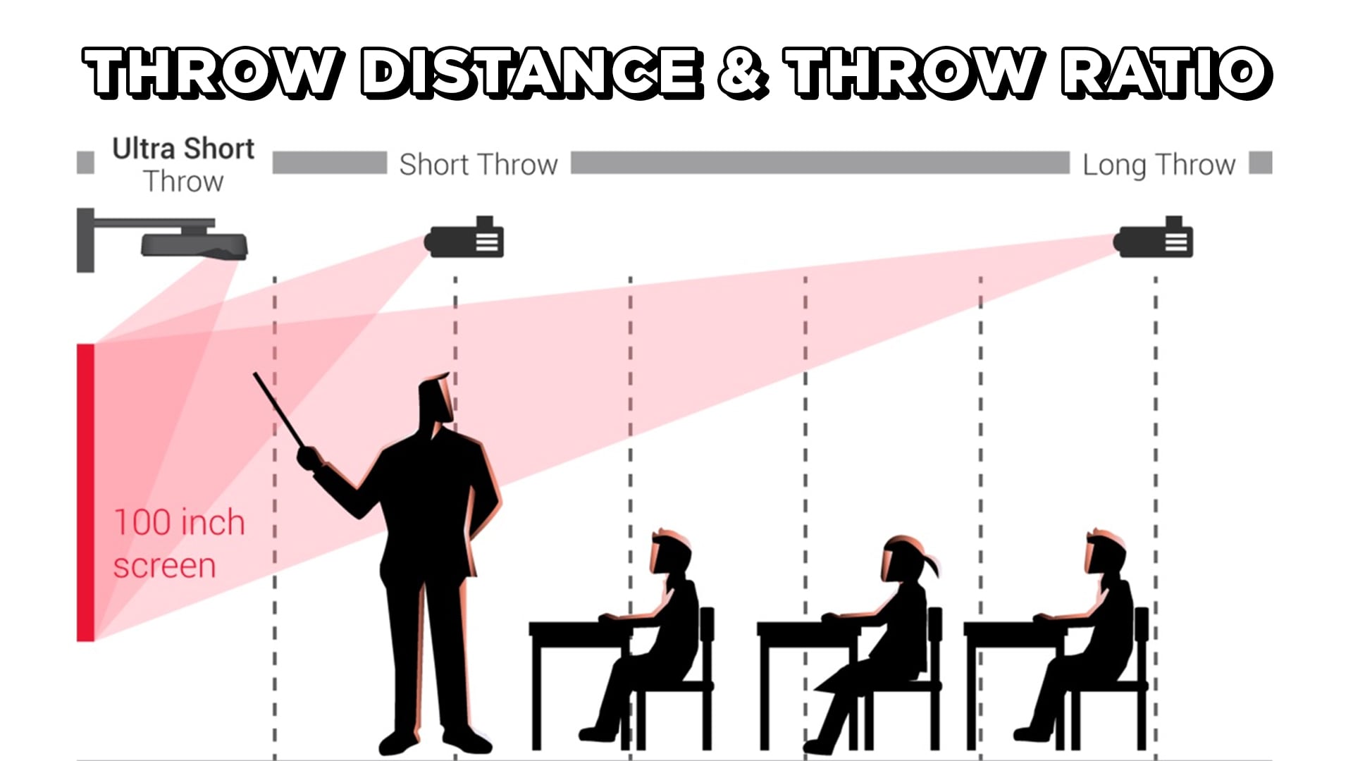 KHOẢNG CÁCH NÉM THROW DISTANCE VÀ TỈ LỆ NÉM THROW RATIO TRÊN MÁY CHIẾU ...