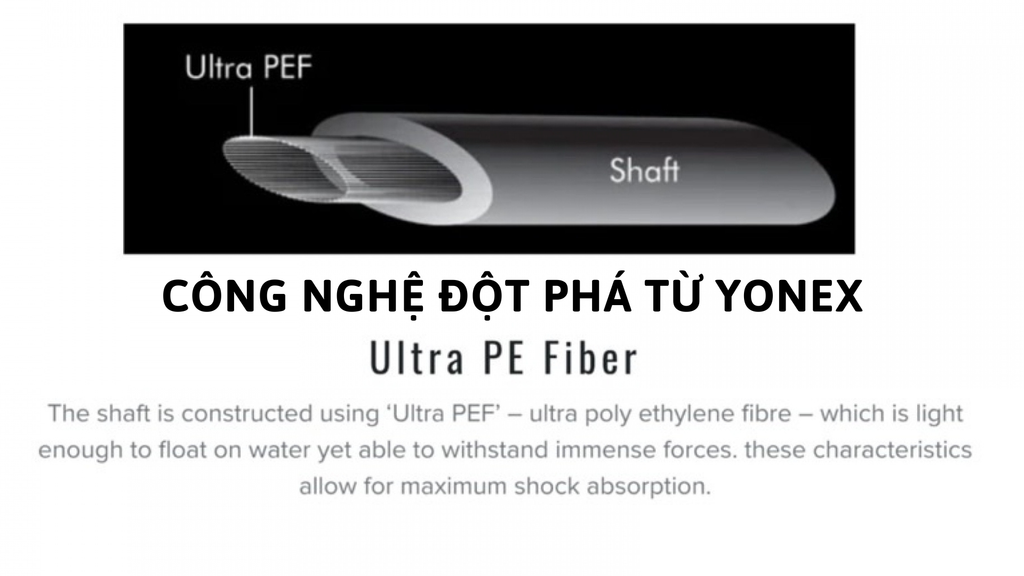Ultra PE Fiber – Công Nghệ Đột Phá Từ Yonex – Tiến Dinh Sport