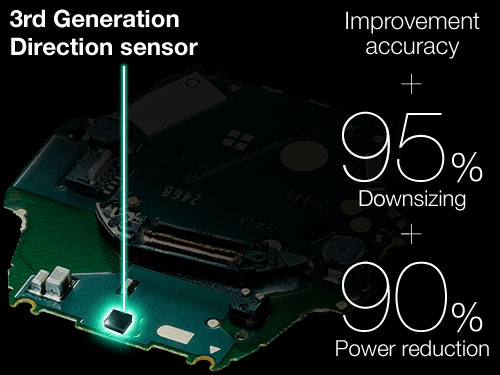 Triple Sensor, Ver.3 trên đồng hồ Casio