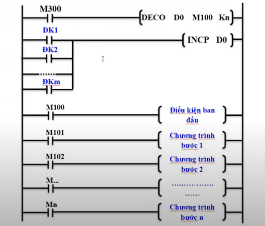 Lập trình PLC Mitsubishi nâng cao Lệnh DECO – Linh Kiện Điện tử HdShop