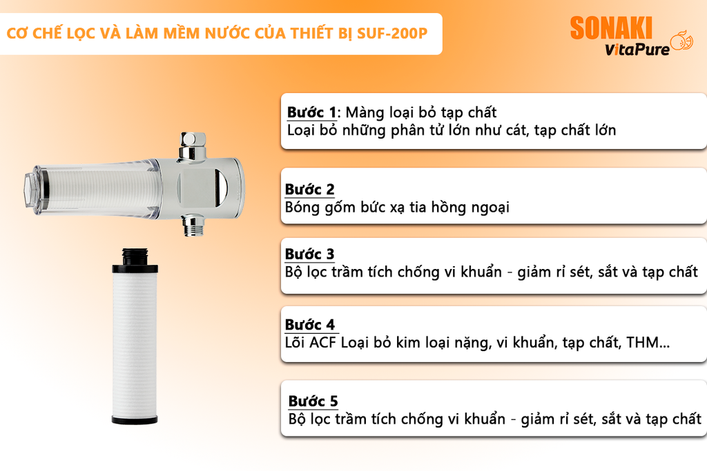 Thiết Bị Làm Mềm Nước Sonaki SUF-200P - Máy Lọc Nước Phương Nam