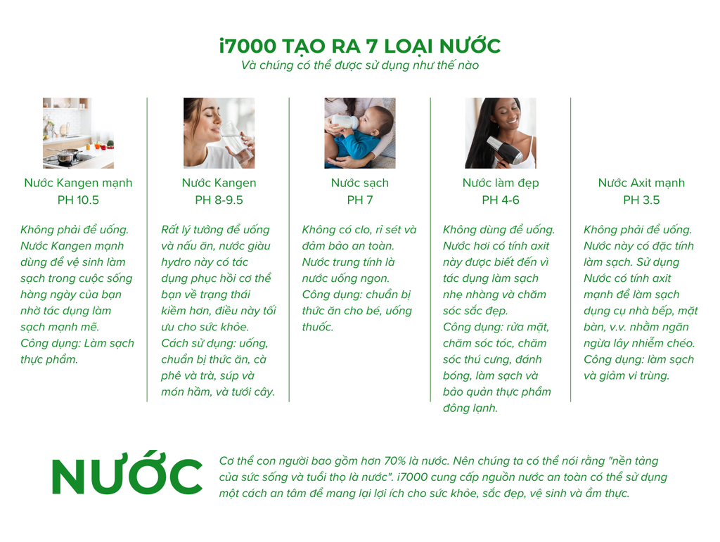 Máy Lọc Nước ION Kiềm Geyser i7000 - Máy Lọc Nước Phương Nam