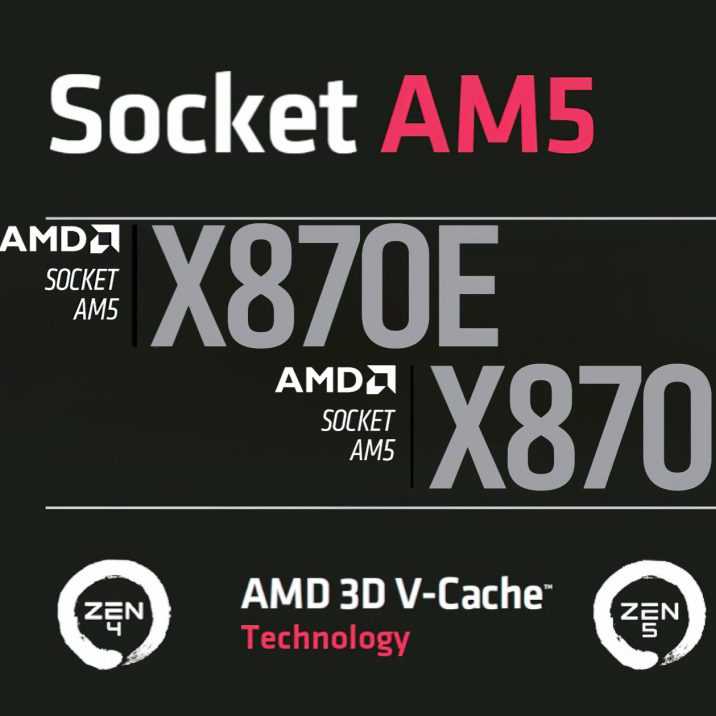 Bo mạch chủ AMD X870E & X870 AM5 sẽ ra mắt vào ngày 30 tháng 9, hỗ trợ– TPLAB