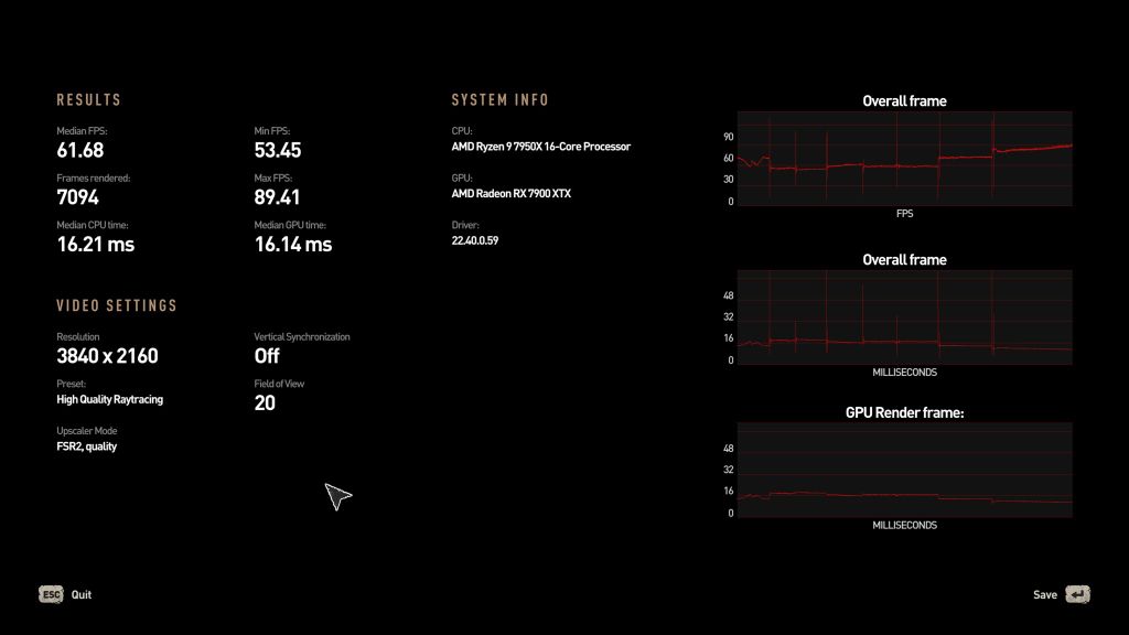 7900 XTX – Hiệu năng vượt mong đợi với một Fanboy AMD– TPLAB