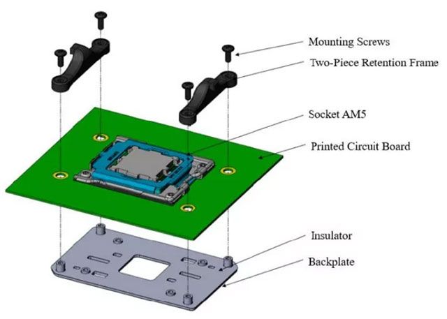 SOCKET AM5 Sẽ Sử Dụng Chung GÔNG Tản Nhiệt của SOCKET AM4– TPLAB