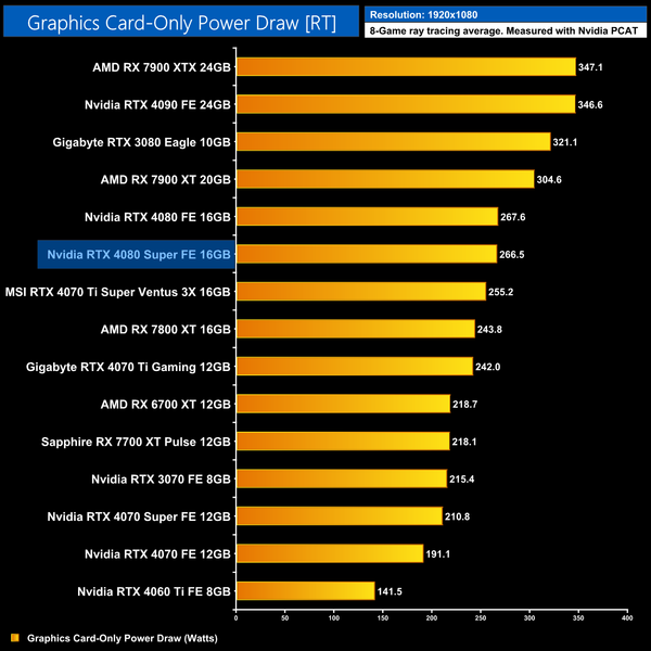Nvidia RTX 4080 Super Review– TPLAB
