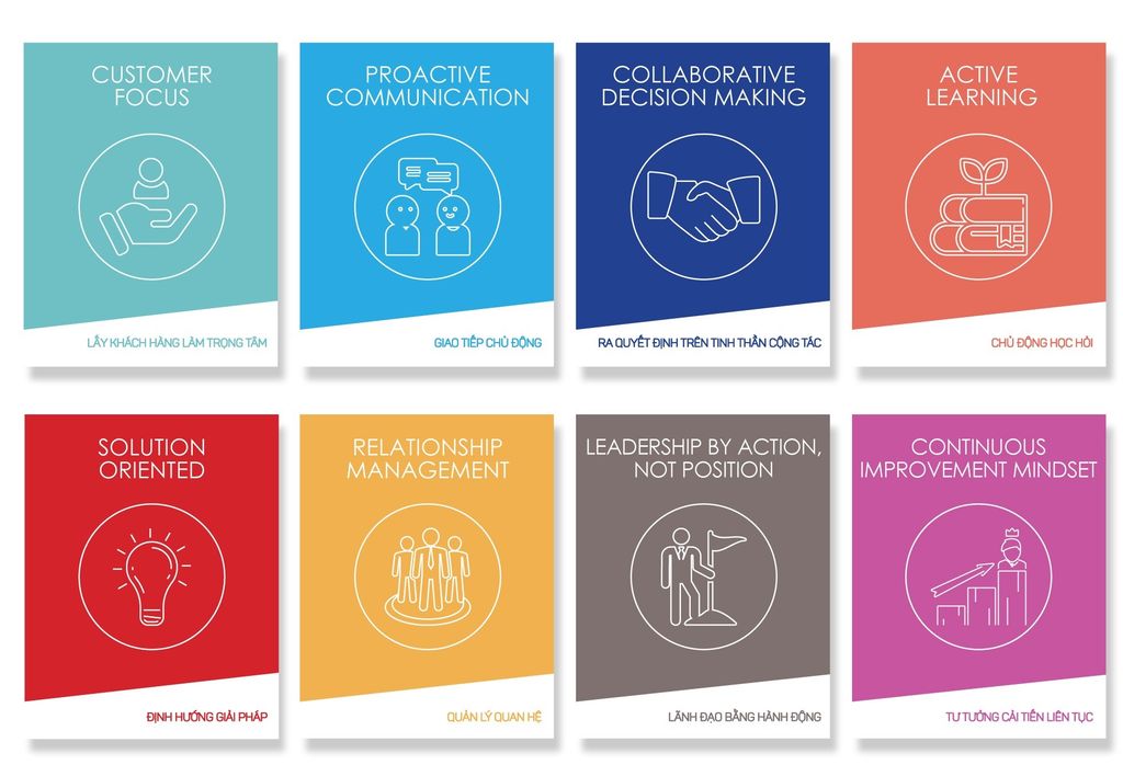 About Elite – Elite Technology Jsc.