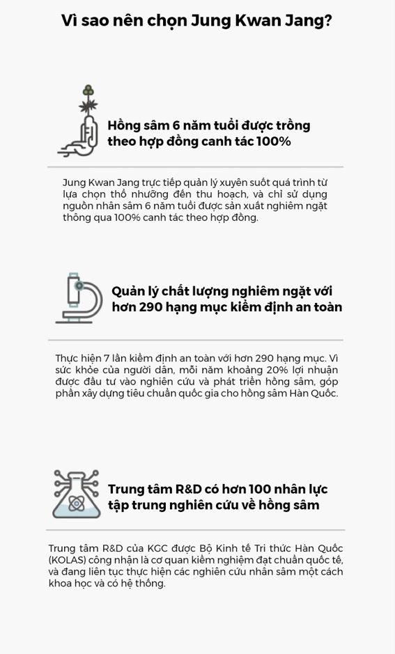 Tinh Chất Hồng Sâm Hàn Quốc Pha Sẵn KGC Jung Kwan Jang EveryTime – KGC Jung Kwan Jang Việt Nam ...