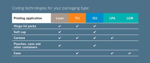 Máy in TIJ và máy in CIJ trong lĩnh vực in date khác nhau thế nào?