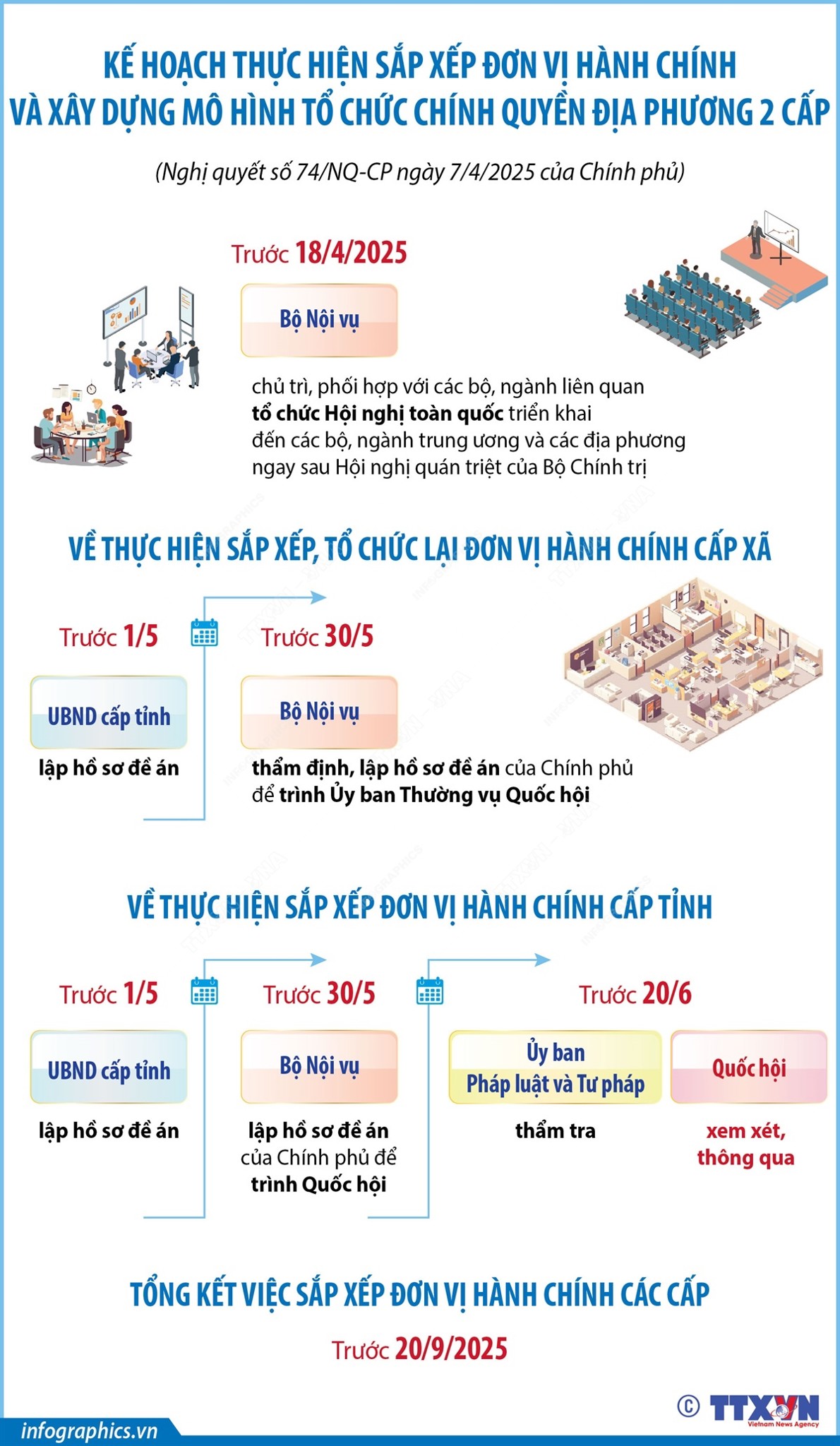 Tổng kết việc sắp xếp đơn vị hành chính các cấp trước ngày 20/9/2025 ...