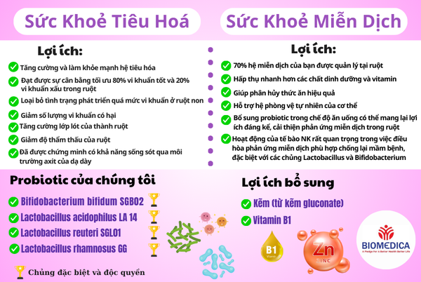 🌟 Tầm Quan Trọng Của Việc Lựa Chọn Probiotic Đúng Chuẩn🌟 – Biomedica ...