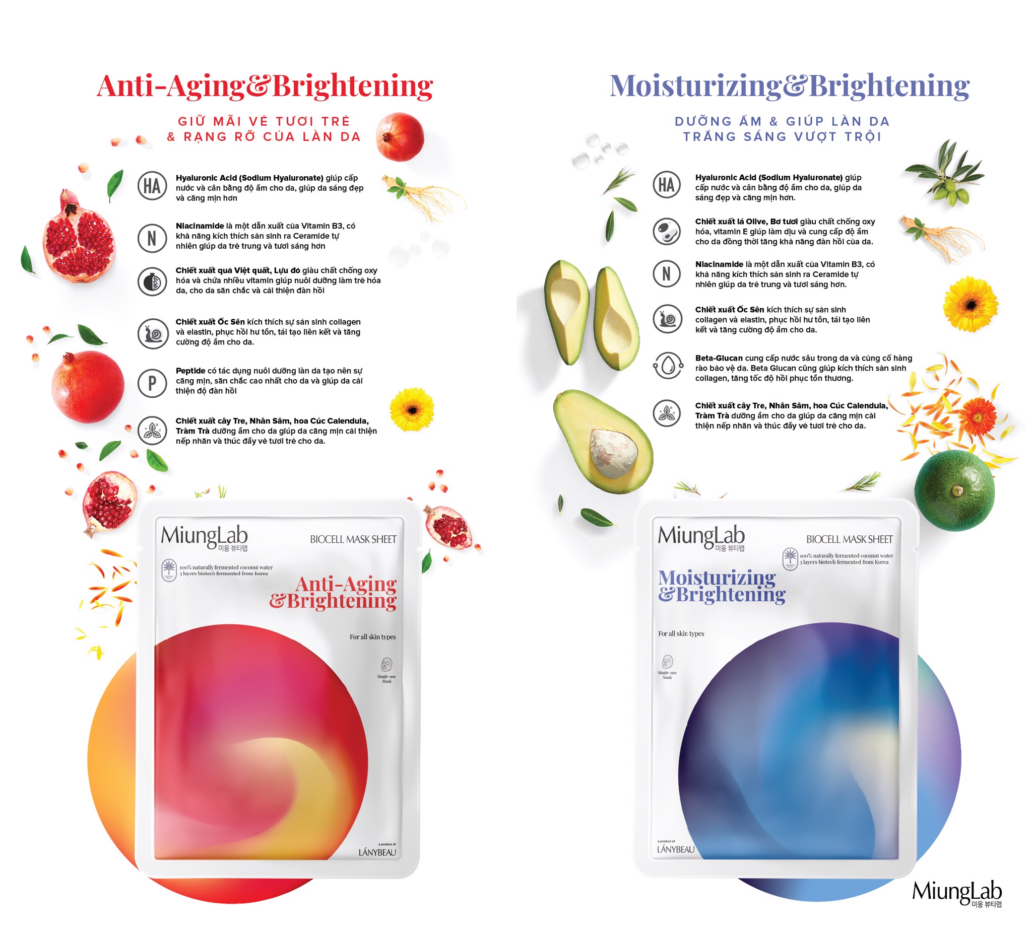 Mặt Nạ Sinh Học Cấp Ẩm Và Sáng Da Miunglab Biocell Masksheet ...
