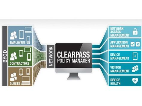 CLEARPASS LÀ GÌ VÀ HOẠT ĐỘNG NHƯ THẾ NÀO (Network Policy Manager Syste ...