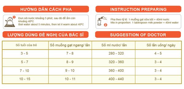 DOCTOR IQ Pro - Số 2 (3-15 Tuổi) 400gr – DoctorBoone