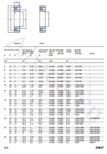 Vòng bi 1204 ETN9 SKF Abada