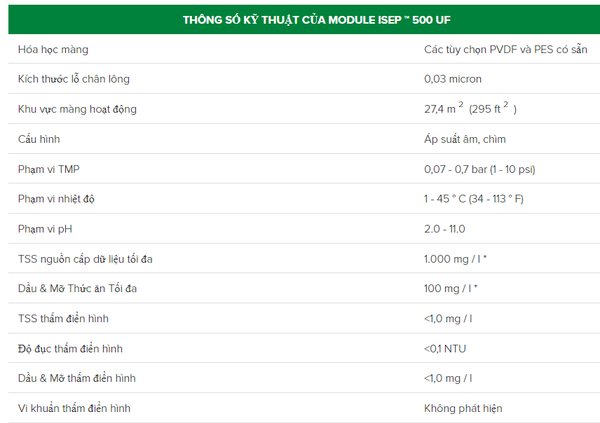 MODULE LỌC UF ISEP™ 500 – MANN+HUMMEL – CÔNG TY TNHH STD&S