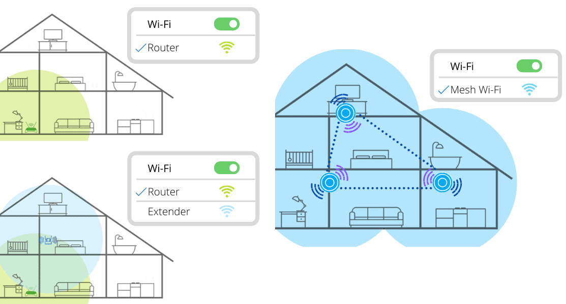 Mesh Wifi là gì? - AKIA Smart Home