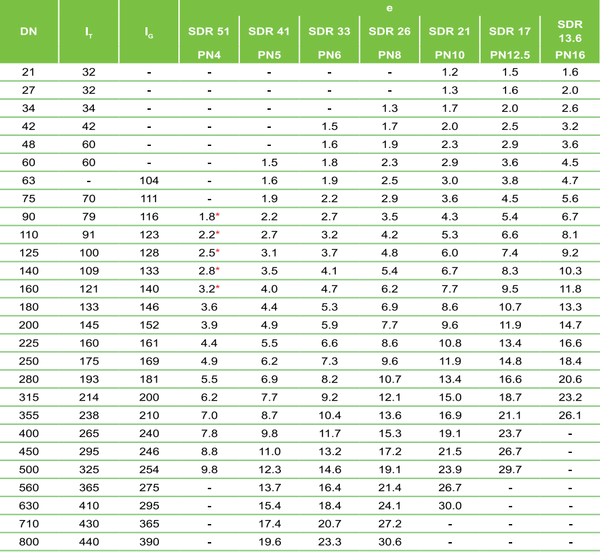Ống nhựa MPVC DN200 PN9 Dầy 5.1mm – Ống nhựa Á Châu