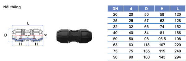 Đầu nối thẳng PE phun DN63 PN16 – Ống nhựa Á Châu