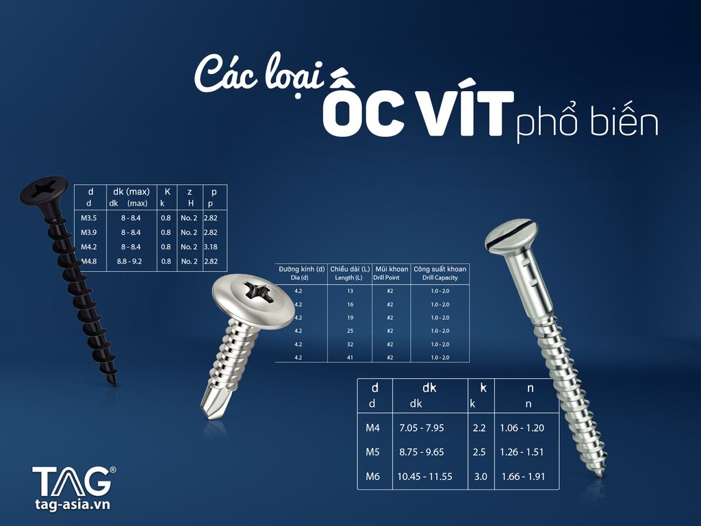 Ốc vít phổ biến & đặc điểm