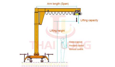 Trực tiếp chế tạo cầu trục, cổng trục, phân phối Thiết bị nâng hạ