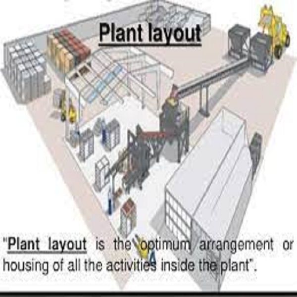Plant Layout – proman biz
