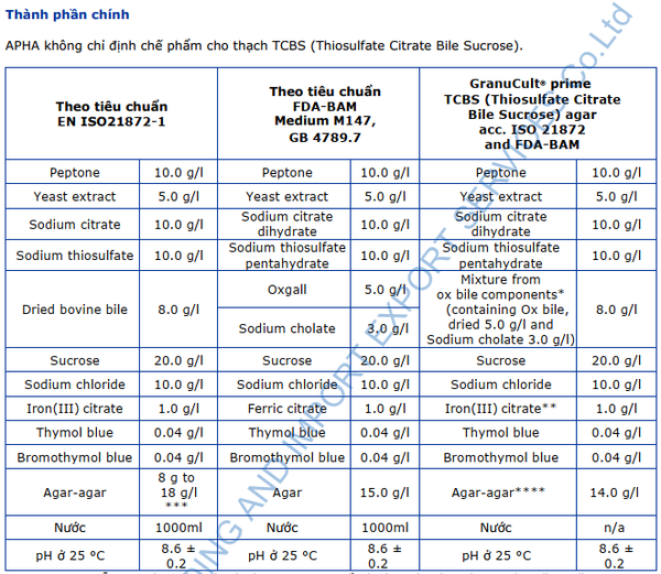 TCBS (Thiosulfate Citrate Bile Sucrose) agar – Công ty TNHH Thương Mại ...