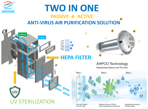 ANTI-VIRUS AIR PURIFICATION SOLUTION scentairvietnam