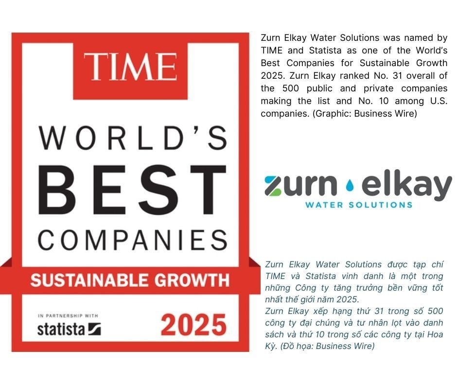 Zurn Elkay top 31 công ty tăng trưởng bền vững nhất thế giới 2025 ...
