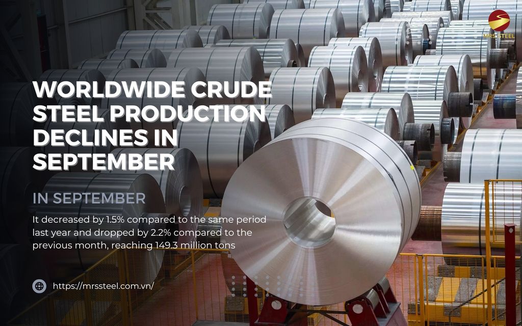 Worldwide Crude Steel Production Declines in September – MRS STEEL