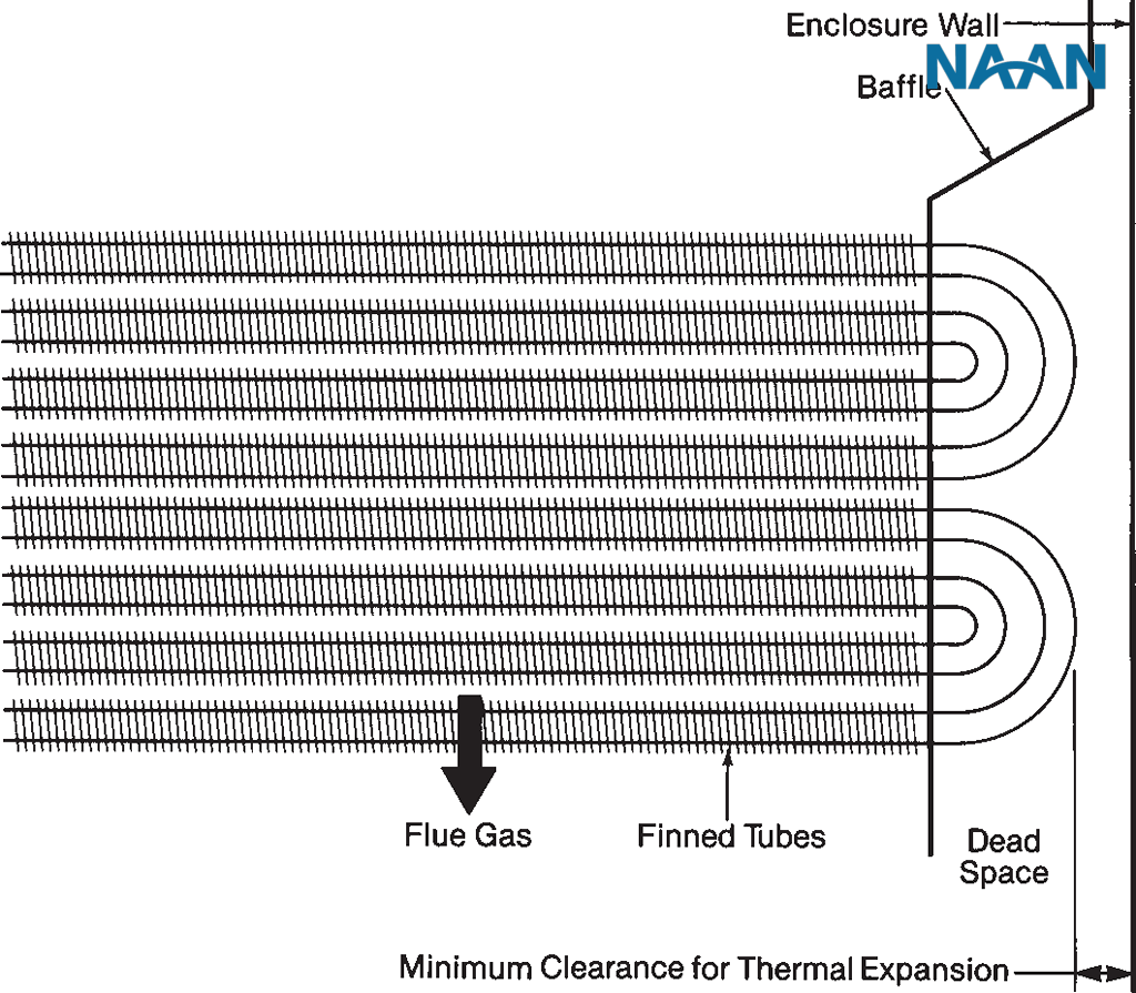 What is a economizer and heat exchange tube designs? – HƯỚNG TỚI NET ZERO
