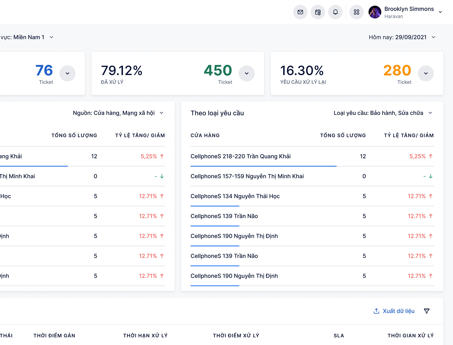 Chăm sóc khách hàng – Haraworks Web