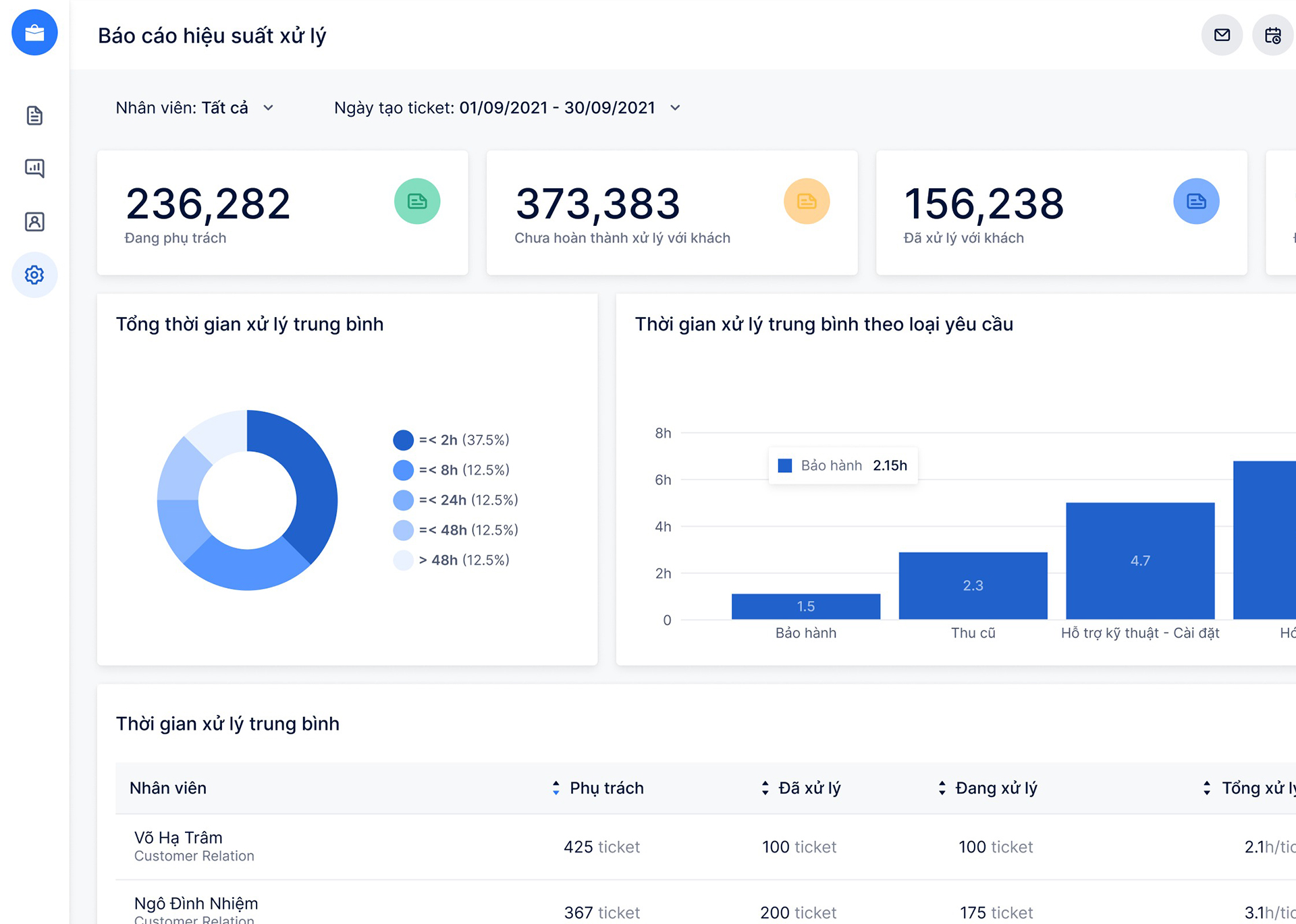 Chăm sóc khách hàng – Haraworks Web