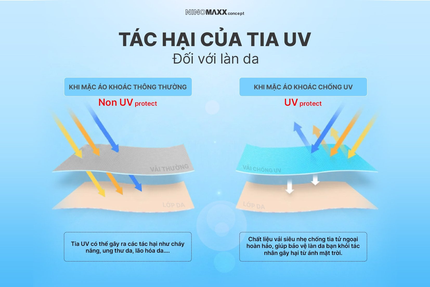 TÁC HẠI CỦA TIA UV ĐỐI VỚI LÀN DA - Ninomaxx Concept
