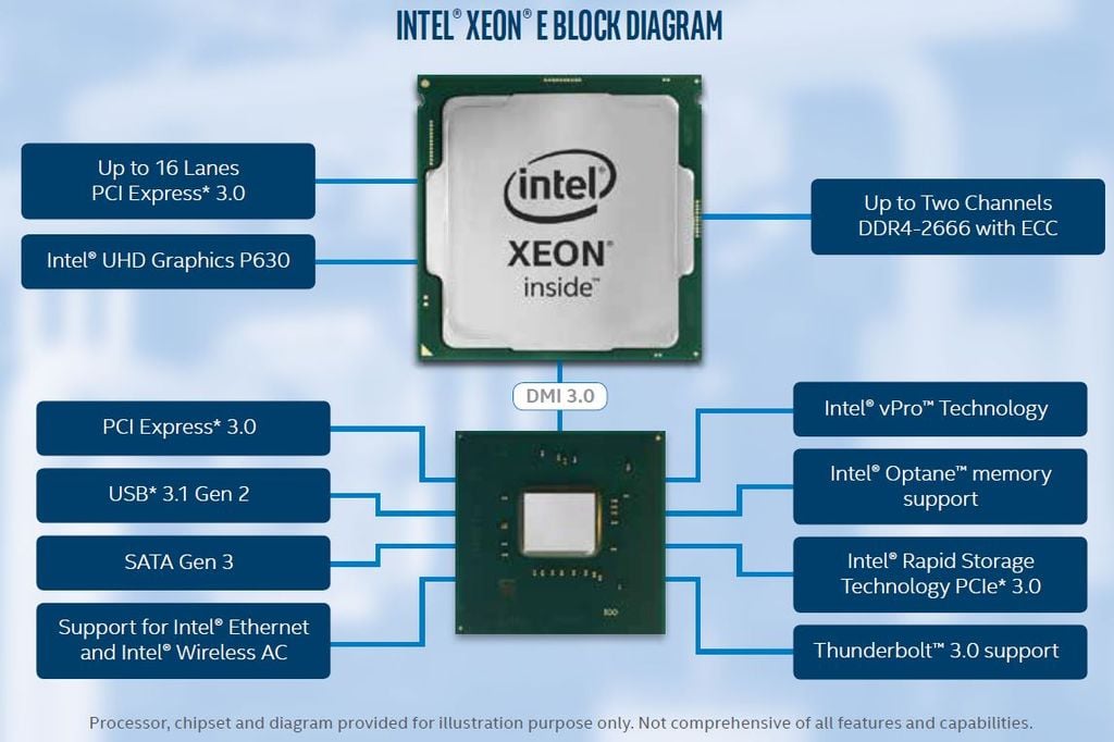 Tổng hợp chip xeon 8 nhân 16 luồng mạnh mẽ