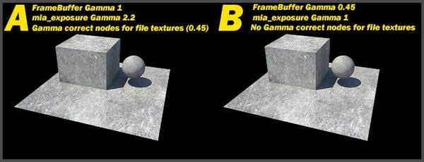 Tối ưu hóa sức mạnh card đồ họa VGA và gamma correction là gì?