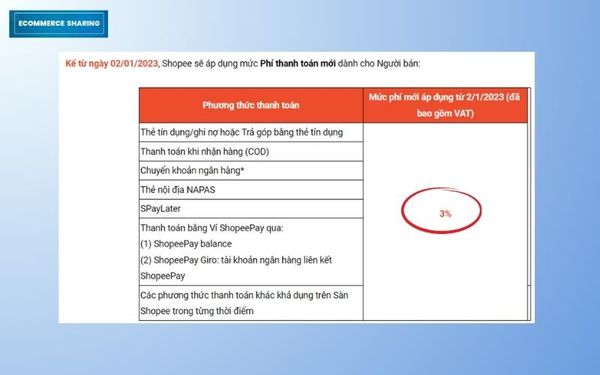 Cách tính chi tiết phí sàn Shopee - Phí bán hàng Shopee – EC