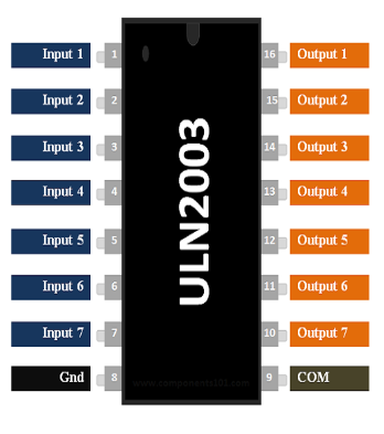 TÌM HIỂU ULN2003