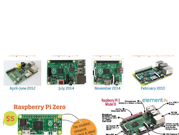 Giới thiệu về raspberry pi